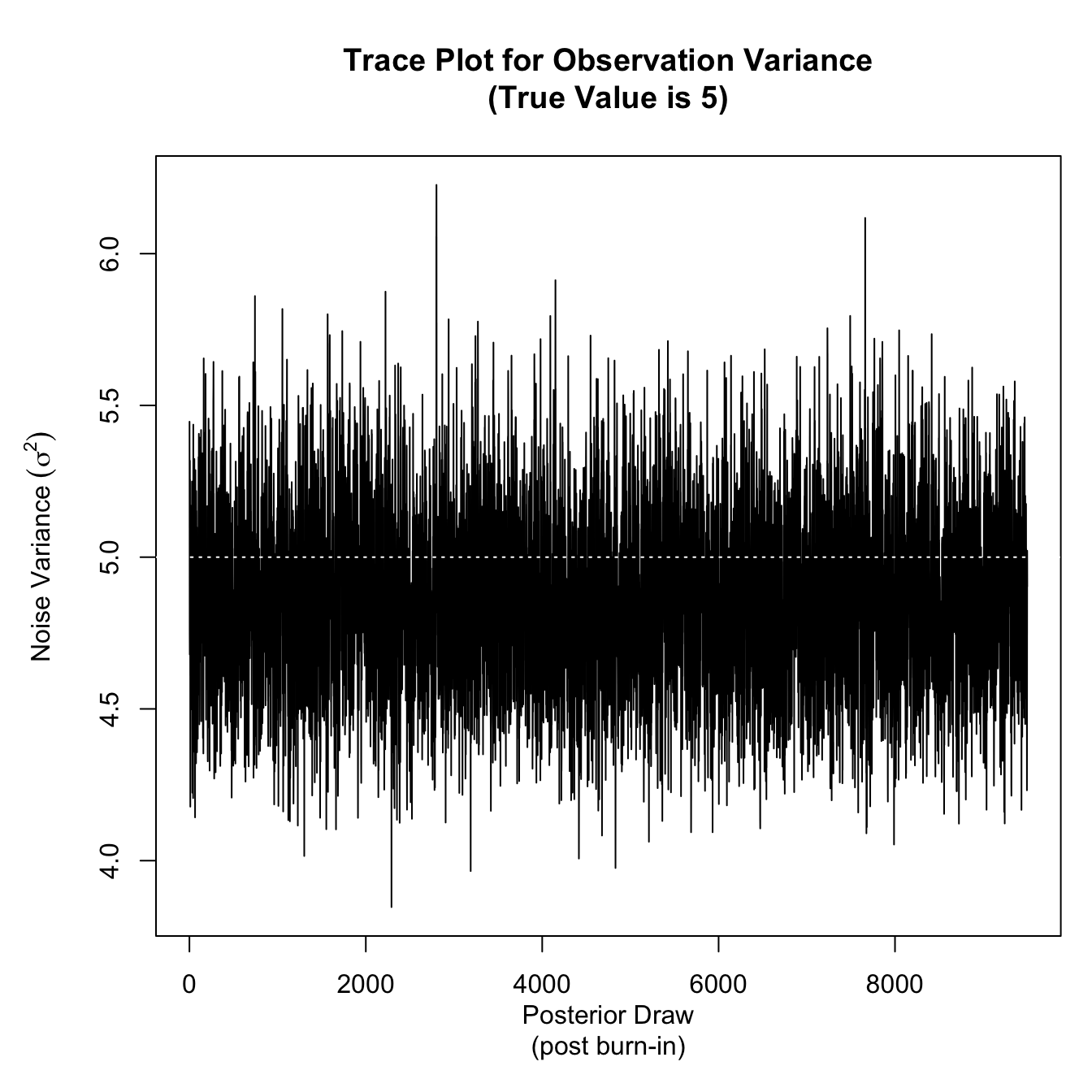 Estimating Negative Variance Dan Spencer
